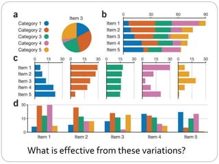 Good and bad graphs.pptx