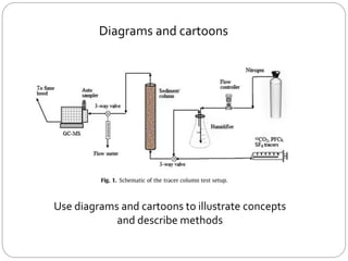 Good and bad graphs.pptx