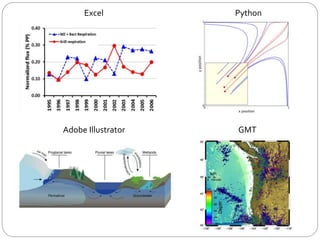 Good and bad graphs.pptx