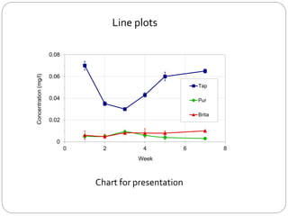 Good and bad graphs.pptx