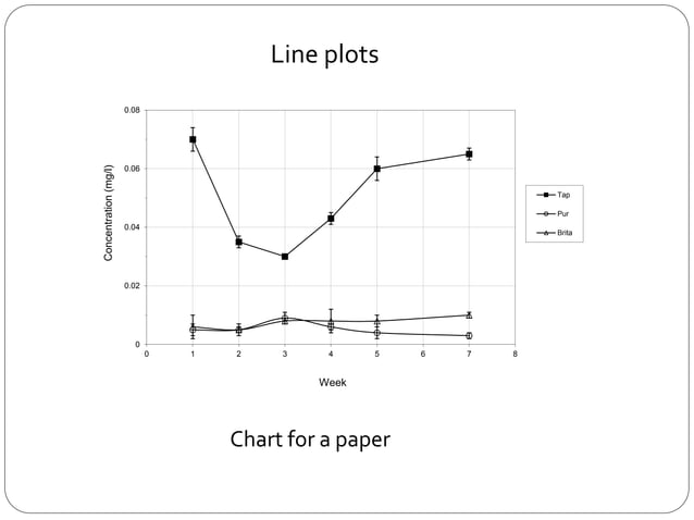 Good and bad graphs.pptx
