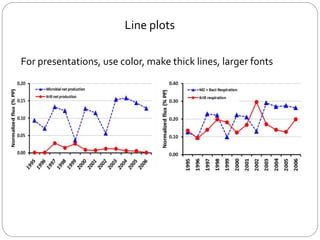 Good and bad graphs.pptx
