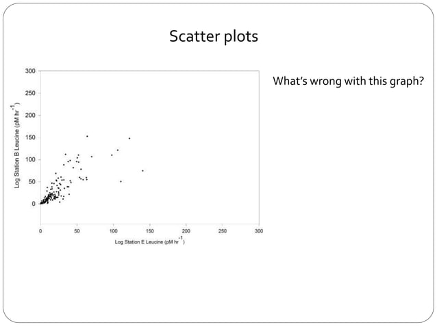 Good and bad graphs.pptx