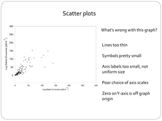 Good and bad graphs.pptx