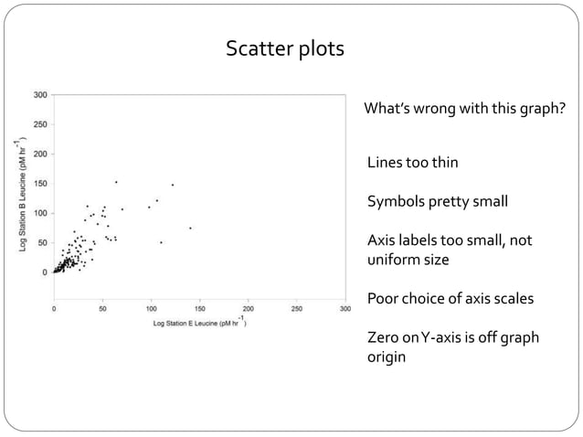 Good and bad graphs.pptx