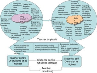 ‘Good’ and ‘bad’ teachers‘good’ and ‘bad’ teachers | PPT