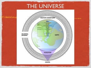 Introduction to Dante's Inferno: The Celestial Spheres and the Great ...