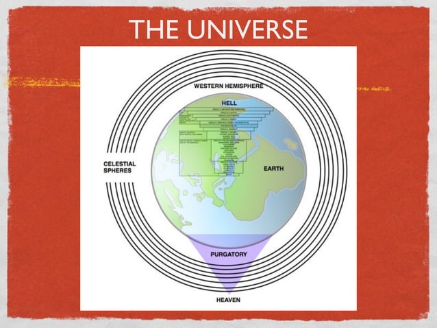 Introduction to Dante's Inferno: The Celestial Spheres and the Great ...