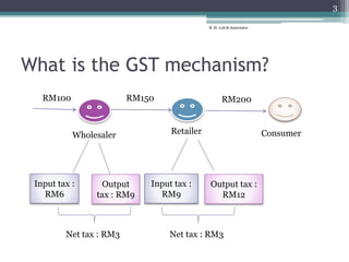 Good and services tax (gst) | PPTX