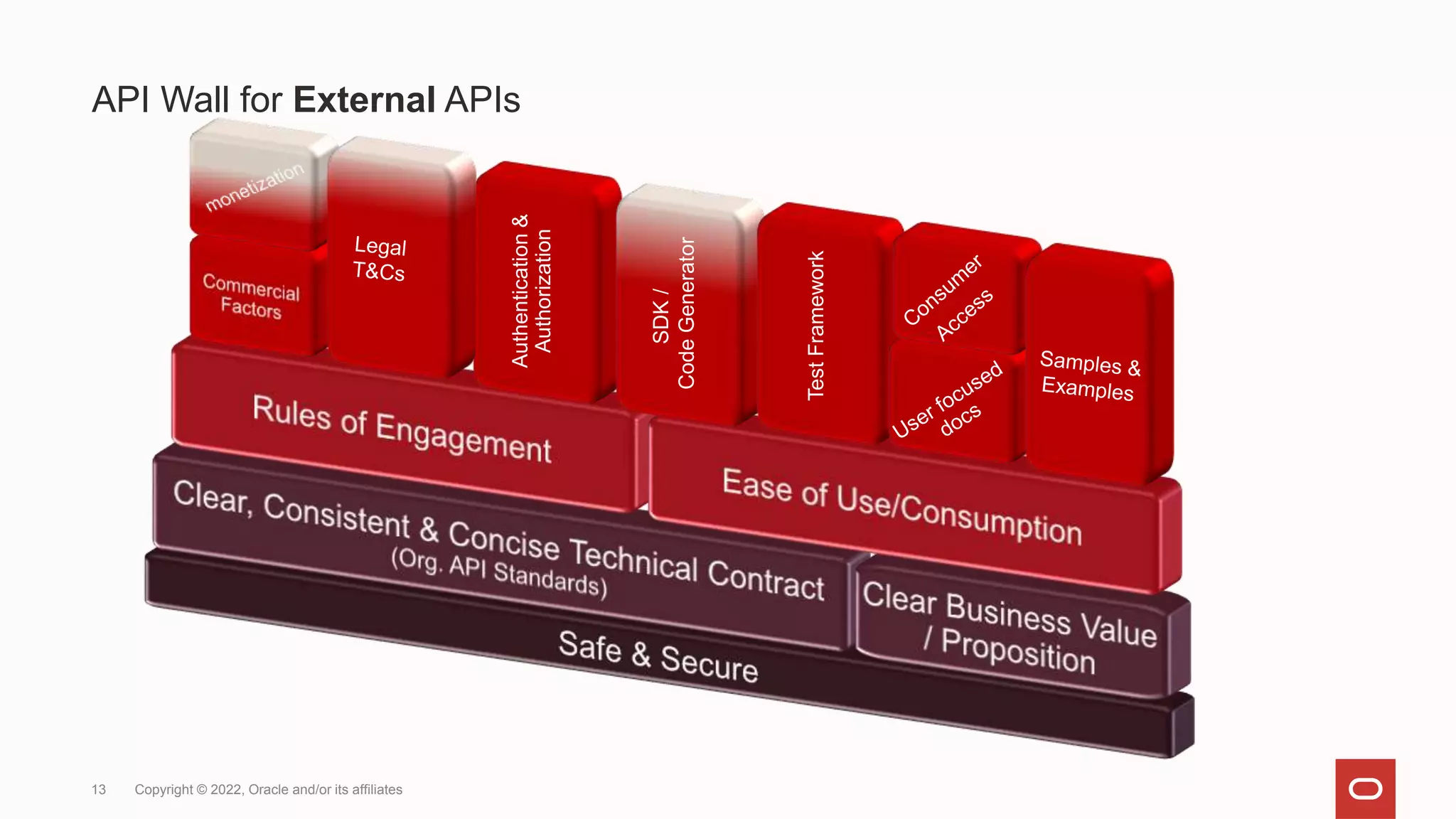 API Design – More than just a Payload Definition | PPT