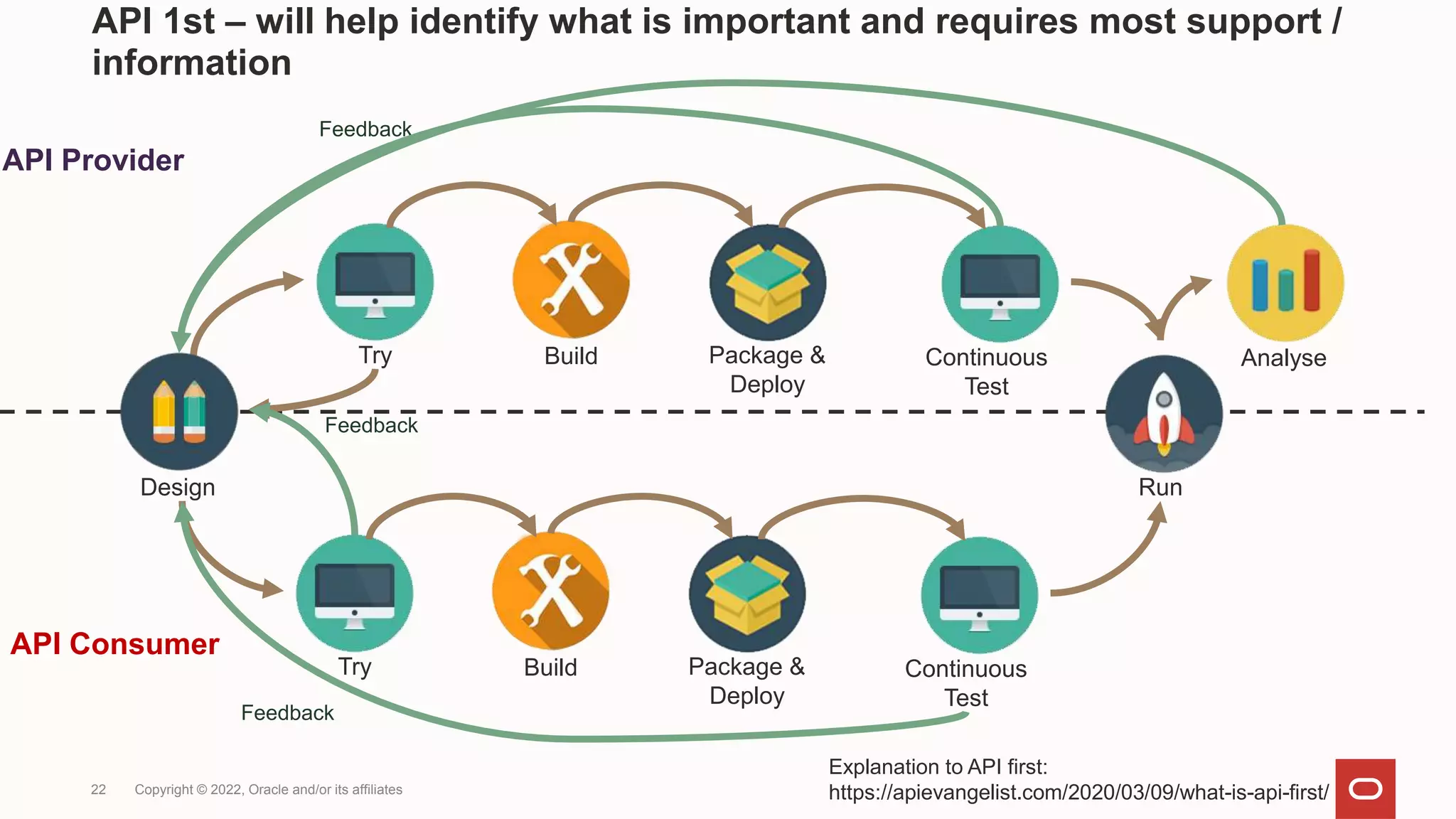 Api Design More Than Just A Payload Definition Ppt