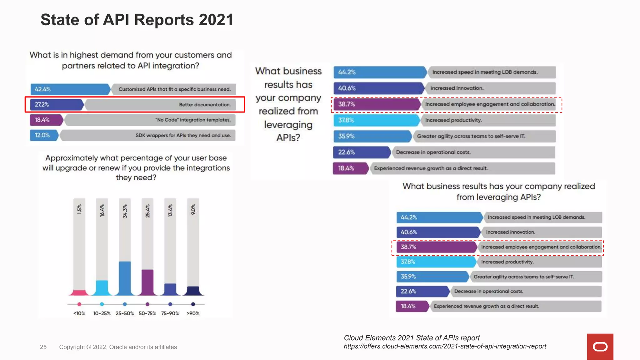 Api Design More Than Just A Payload Definition Ppt