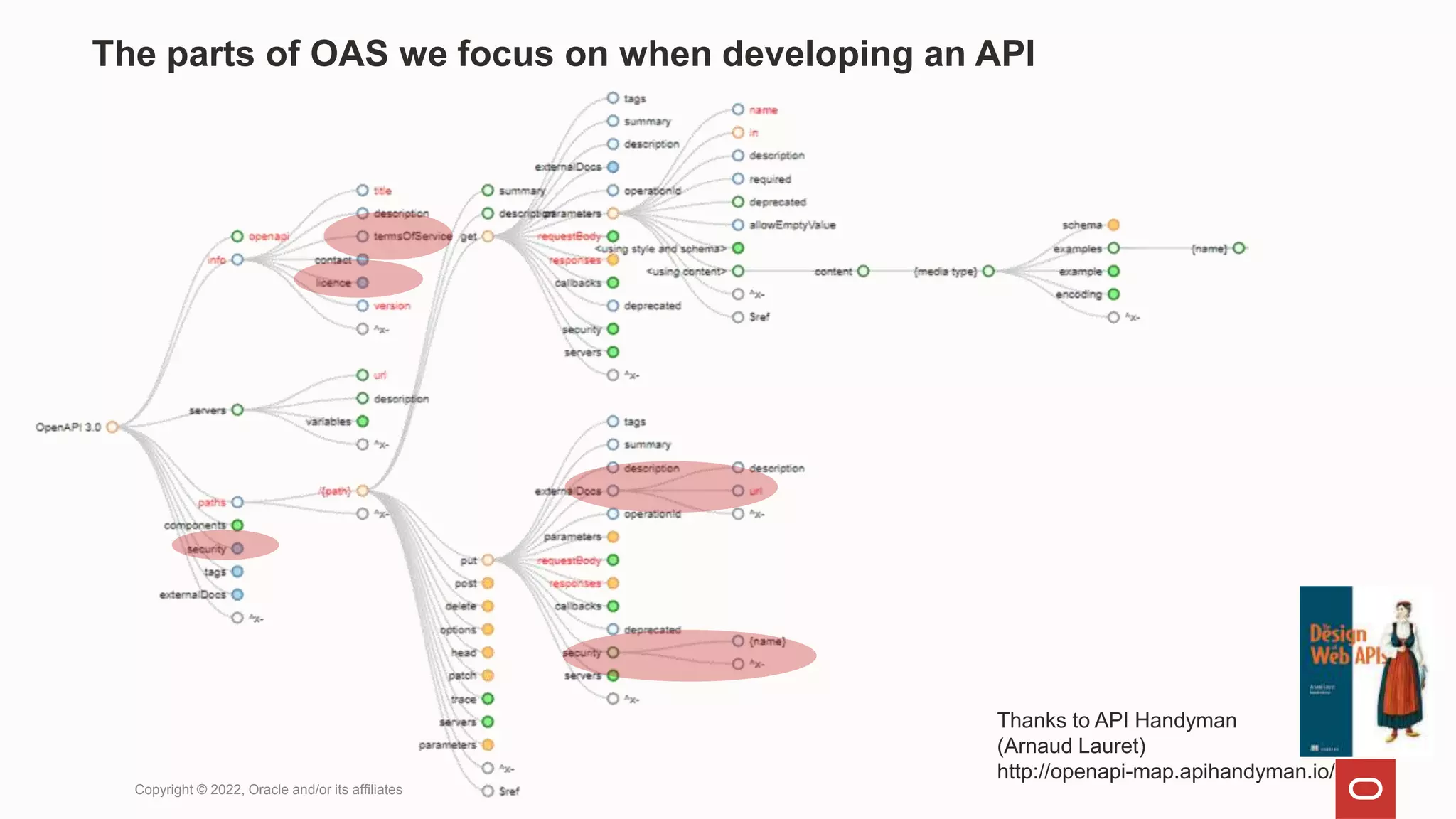 Api Design More Than Just A Payload Definition Ppt