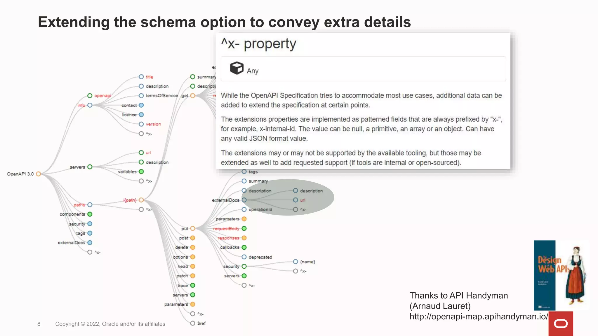 API Design – More than just a Payload Definition | PPT