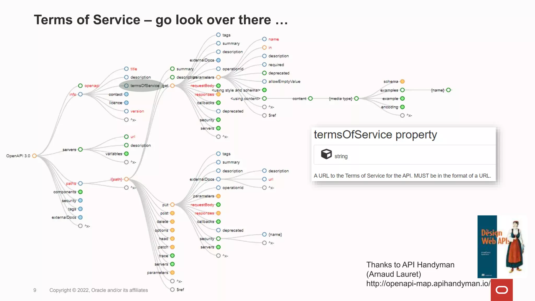 Api Design More Than Just A Payload Definition Ppt