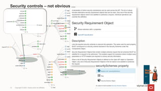 API Design – More than just a Payload Definition | PPT