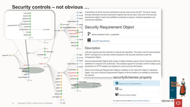 Api Design More Than Just A Payload Definition Ppt