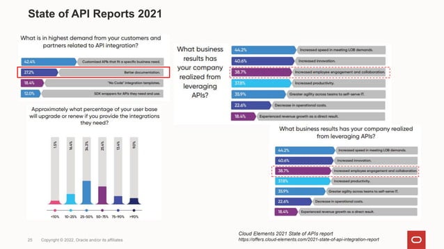 API Design – More than just a Payload Definition | PPT