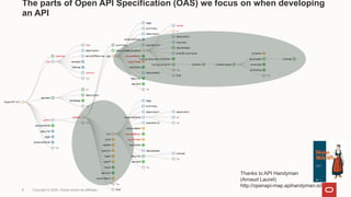 API Design – More than just a Payload Definition | PPT