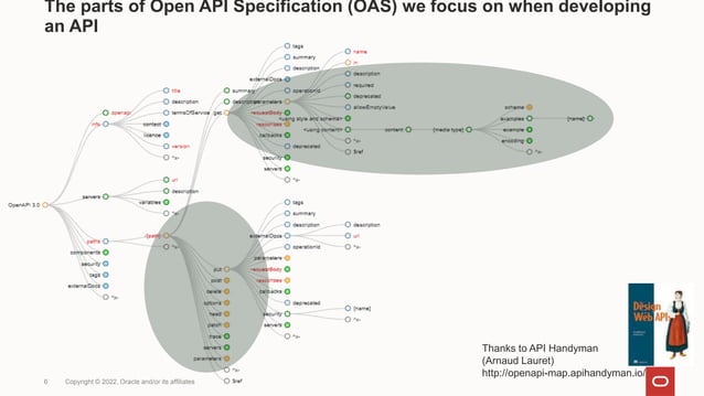 API Design – More than just a Payload Definition | PPT