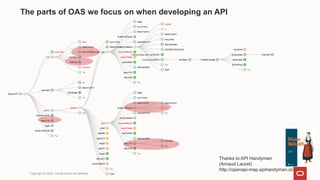 API Design – More than just a Payload Definition | PPT