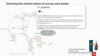 API Design – More than just a Payload Definition | PPT