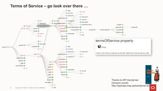 API Design – More than just a Payload Definition | PPT