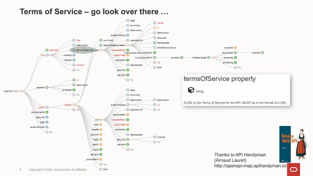 API Design – More than just a Payload Definition | PPT