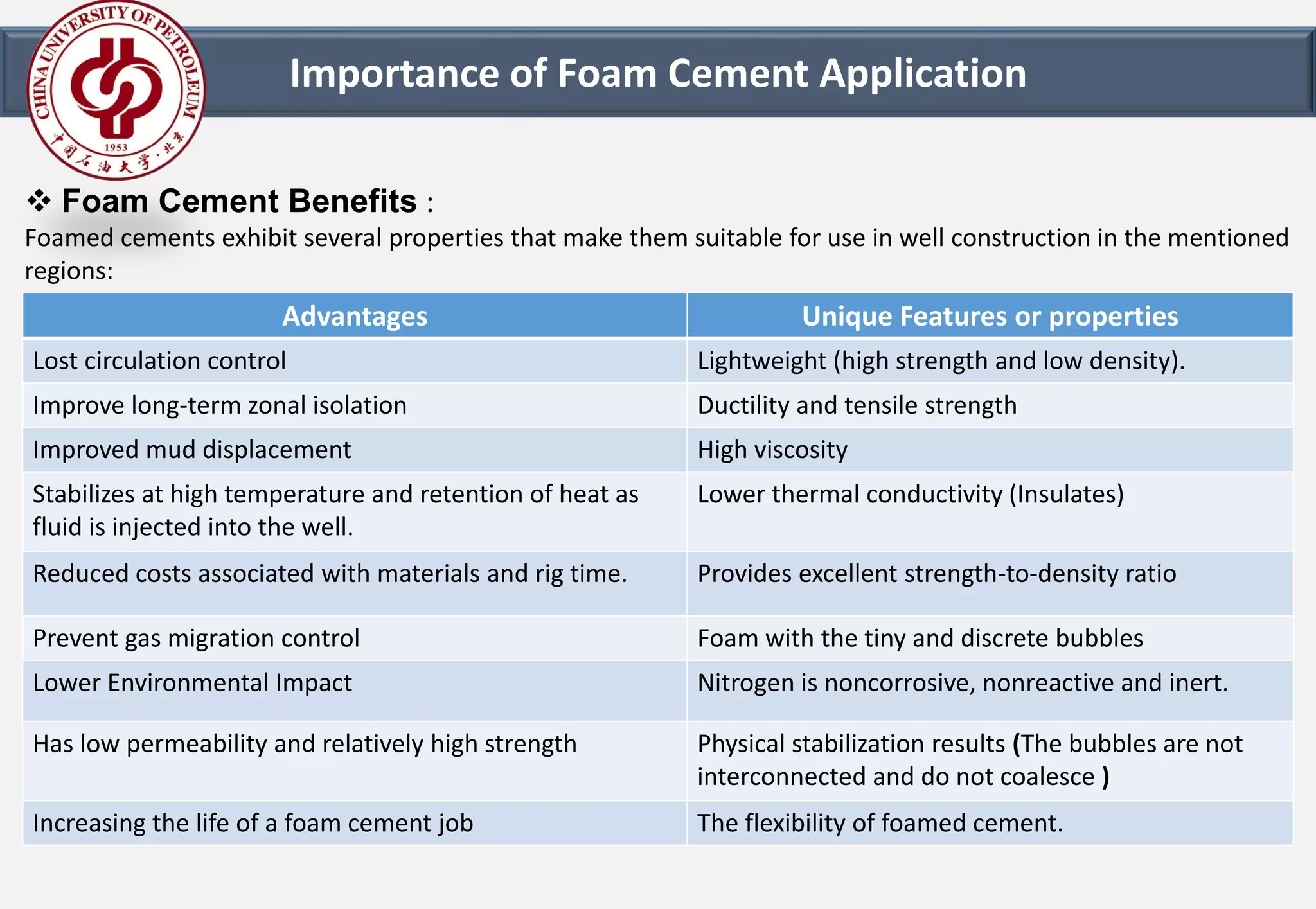 Good Applications of Foam Cement in Geothermal Wells and Deepwater ...