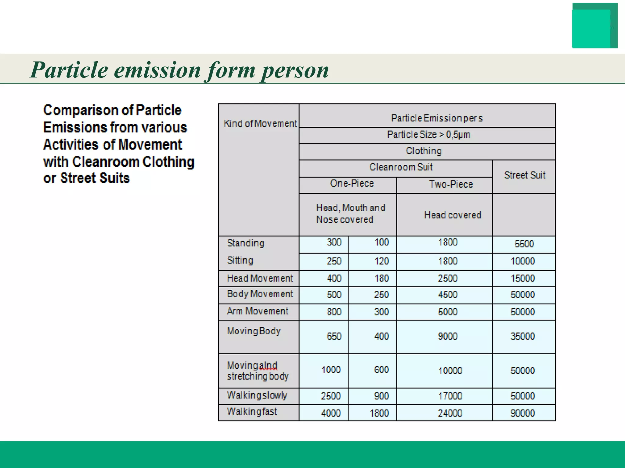 Good Aseptic Practices ppt | PPTX