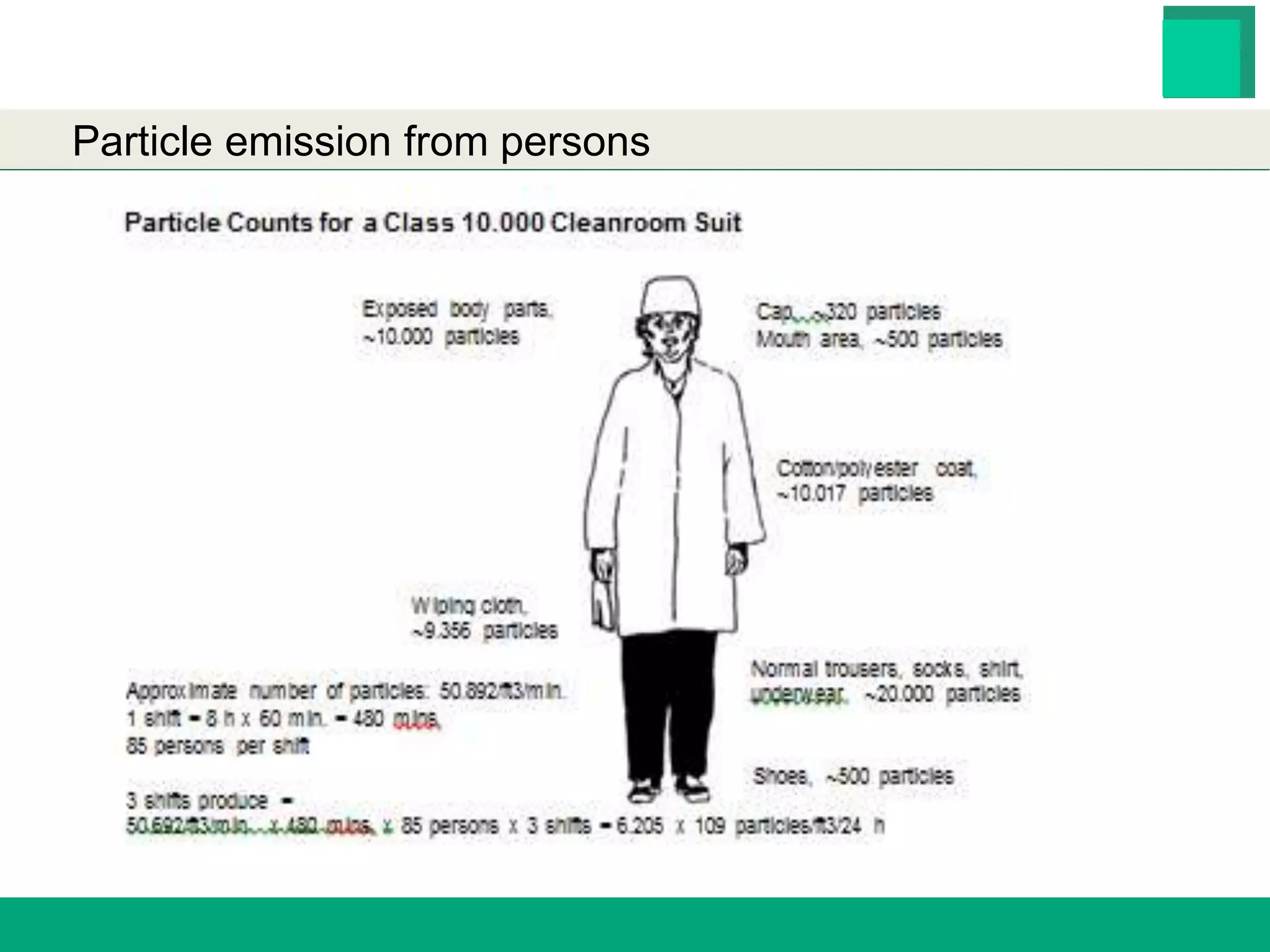 Good Aseptic Practices ppt | PPTX