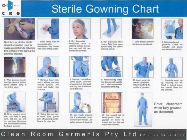 Good Aseptic Practices ppt | PPT