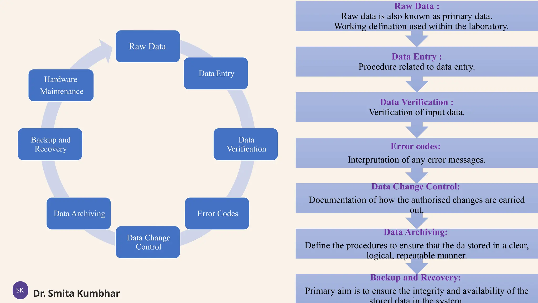 Good Automated Laboratory Practices (GALP) Standards, Compliance, and ...