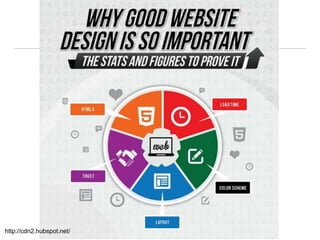 Good/Bad Web Design | PPTX