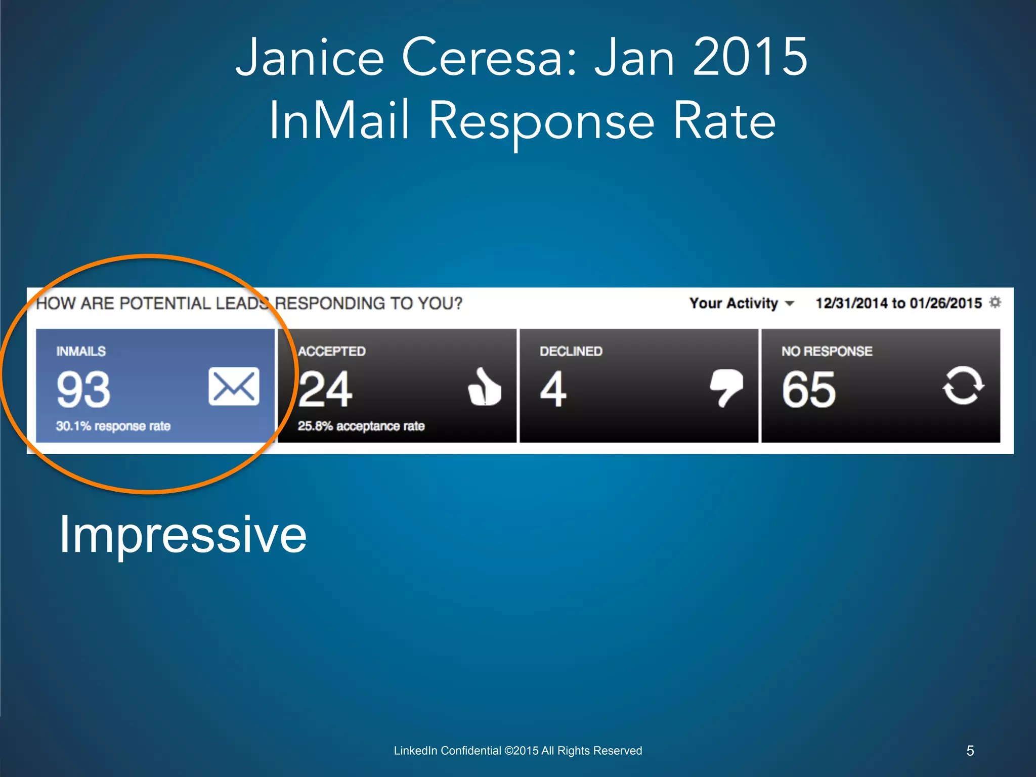 InMails: The Good, the Bad and the Ugly | PDF