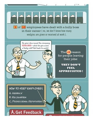 Being A Good Boss Is Simple | PDF