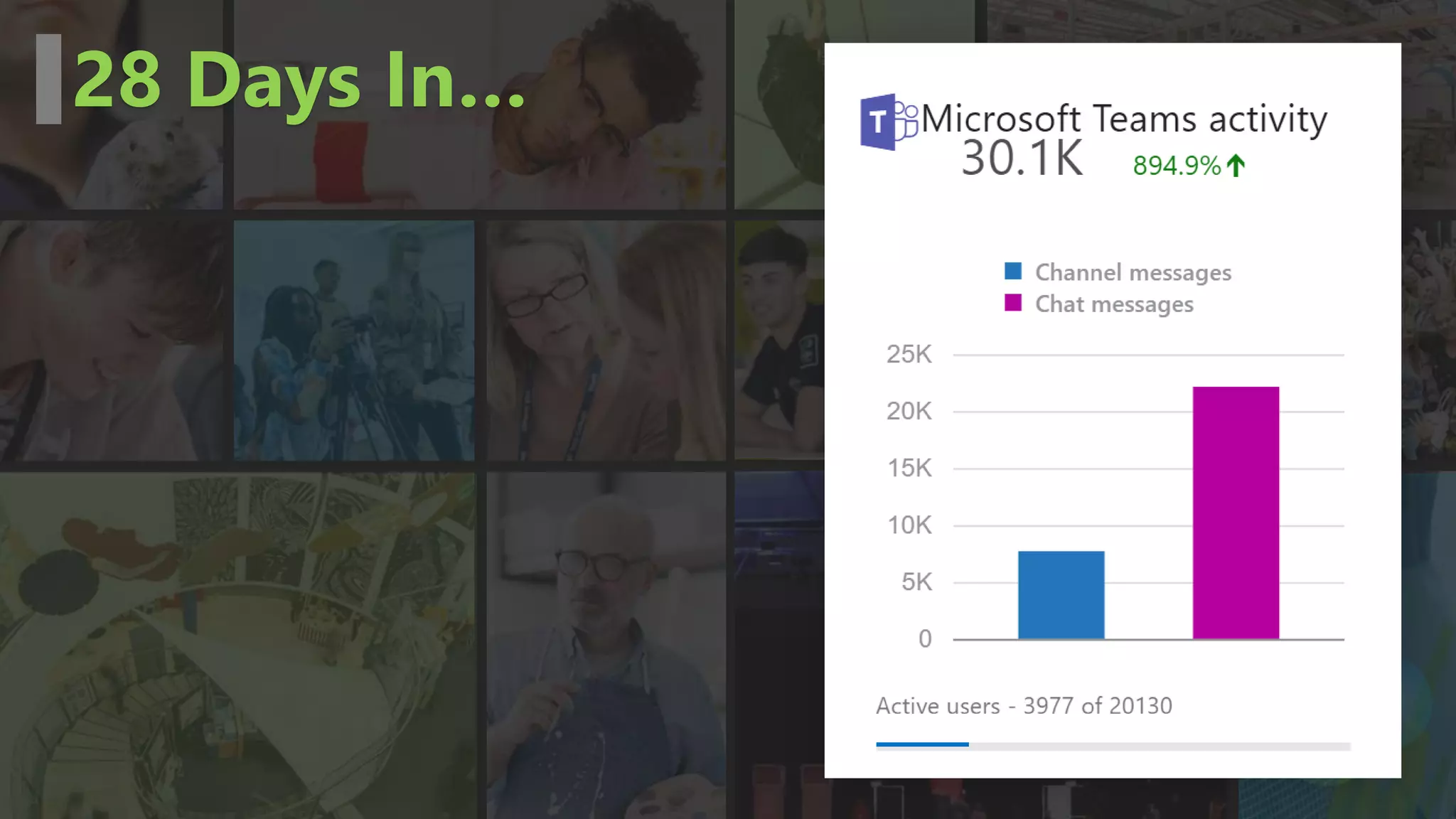 Goodbye Moodle, hello Teams | PPT
