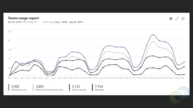 Goodbye Moodle, hello Teams | PPT