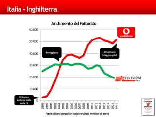 Goodbye telecom vent'anni di bilanci parlanti | PPT