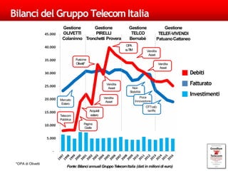 Goodbye telecom vent'anni di bilanci parlanti | PPT