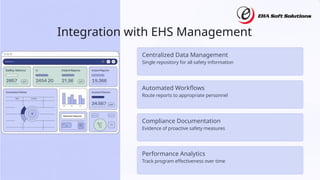 Good Catch System for Environmental Health and Safety Management | PPT