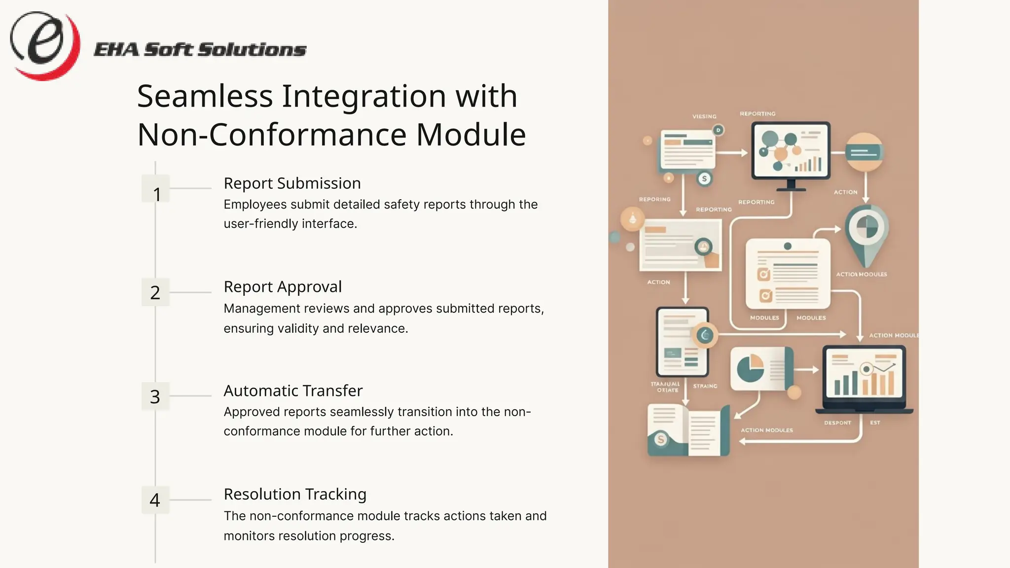 Enhance Safety with EHA Good Catch System Program | PPT
