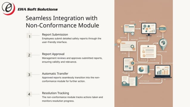 Enhance Safety with EHA Good Catch System Program | PPT
