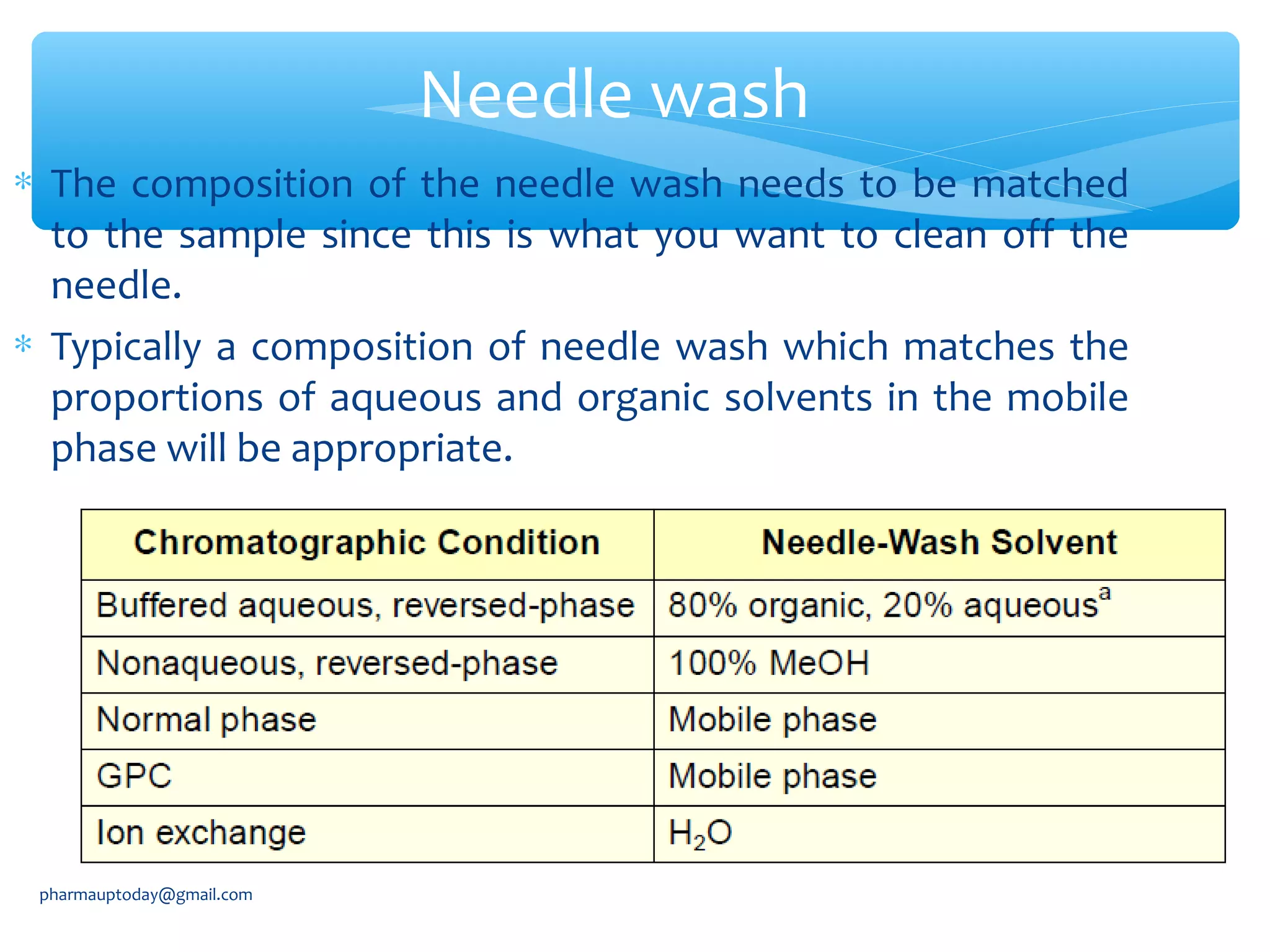 Good chromatographic practices | PPT