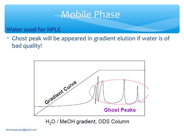 Good chromatographic practices | PPT | Chemistry | Science