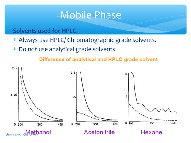 Good chromatographic practices | PPT | Chemistry | Science