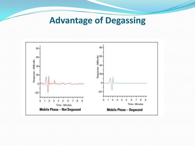 Good Chromatographic Practices | PDF
