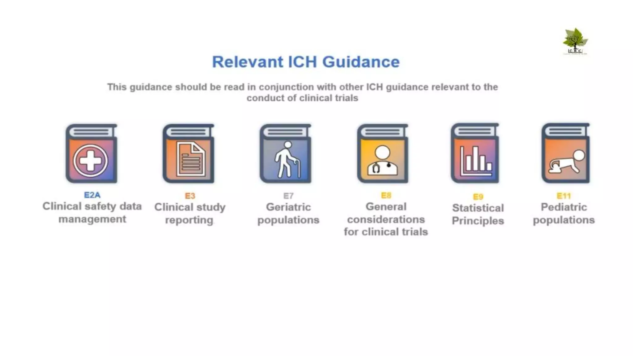 Good Clinical Practice Guidelines (ICH GCP E6).ppt