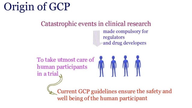 Good Clinical Practice Guidelines (ICH GCP E6).ppt | Pharmaceutical ...