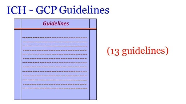 Good Clinical Practice Guidelines (ICH GCP E6).ppt | Pharmaceutical ...